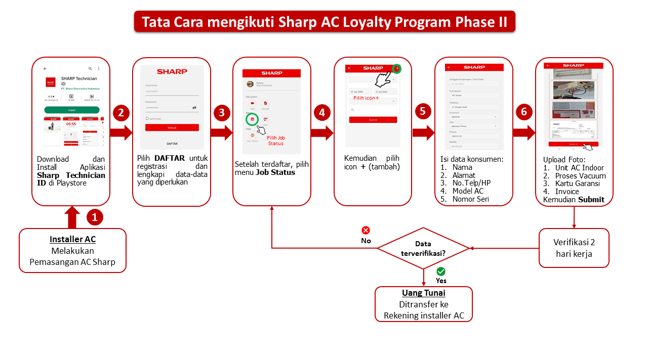AC LOYALTY PROGRAM | SHARP Indonesia
